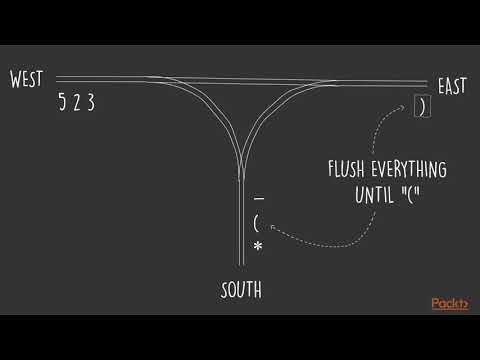 Learn Fundamental Algorithms in Scala Problem Explanation | packtpub com - Mind Luster