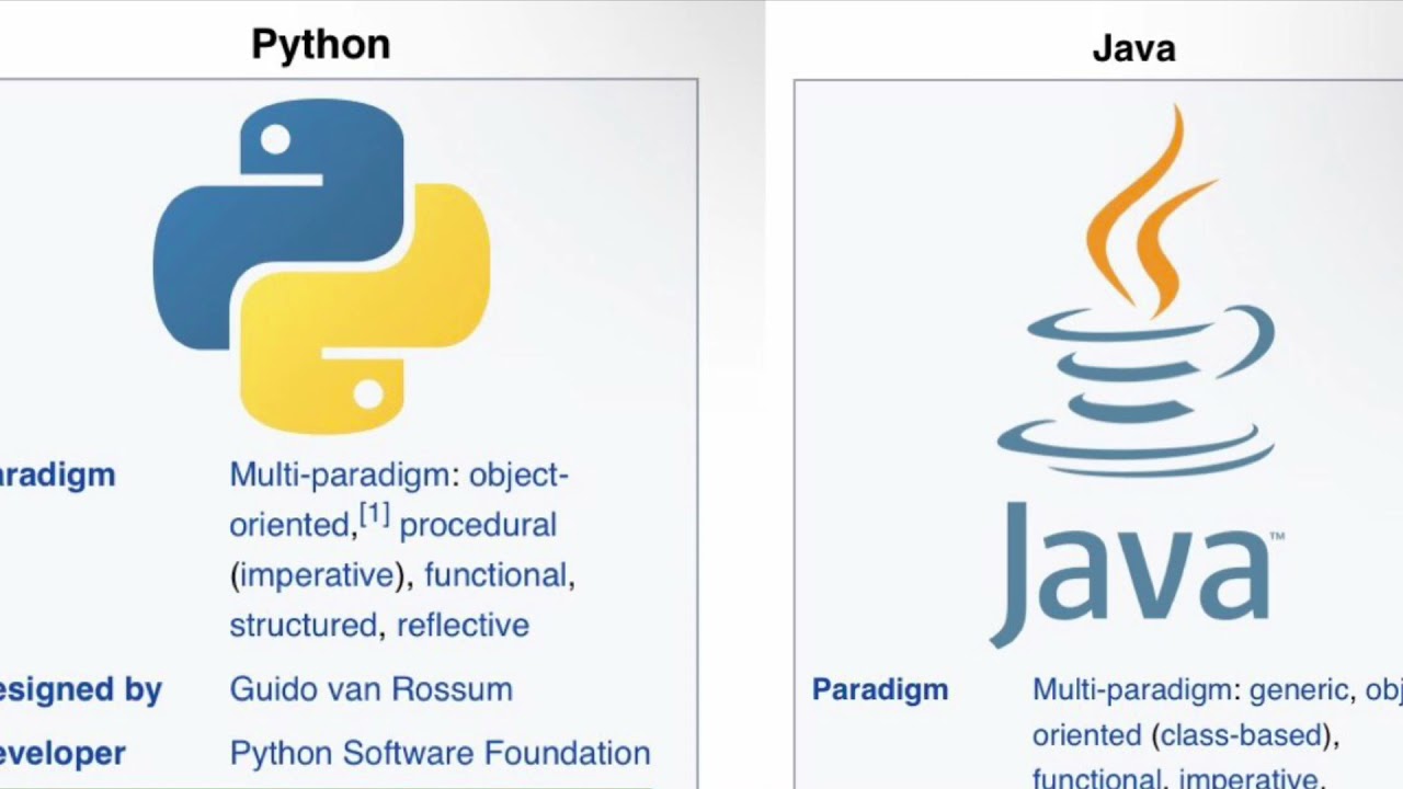 Did you know: Python is older than Java