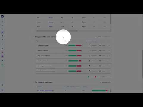 Assessment Results (2024)