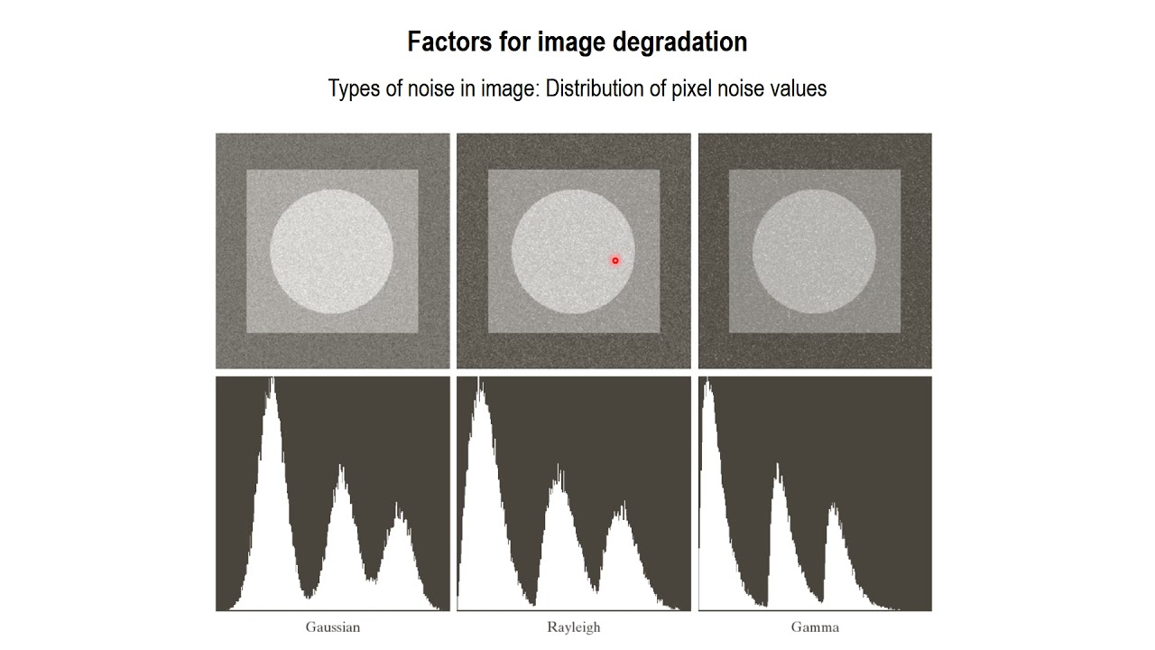 Image processing Lecture05 Part1 PPT SJK