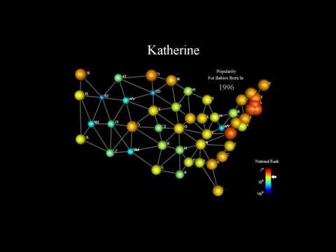 Popularity of the name Katherine