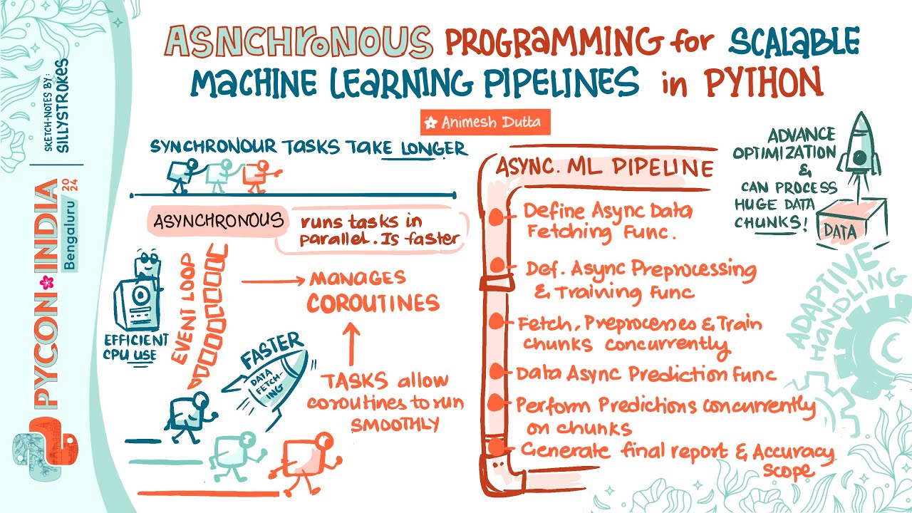 Asynchronous Programming for Scalable Machine Learning Pipelines in Python
