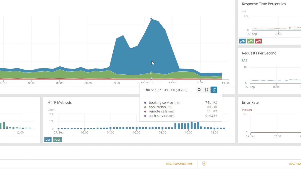 SolarWinds Cloud Monitoring for DevOps