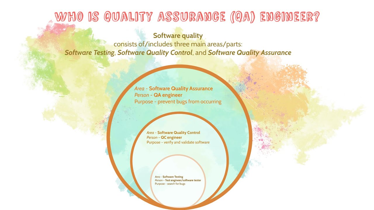 Video 3. Who is QA engineer? Testing vs QC vs QA