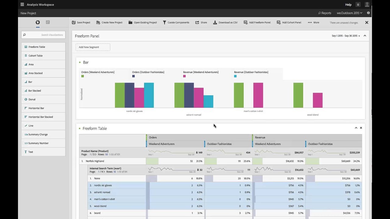 Overview of Analysis Workspace