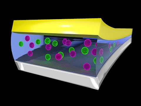 Fluoride Ion Battery Research