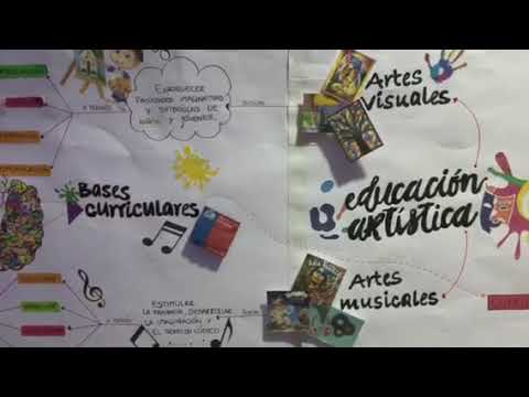 Mapa conceptual creativo