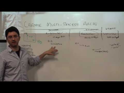 Chromium’s multi-process architecture | Like 669699