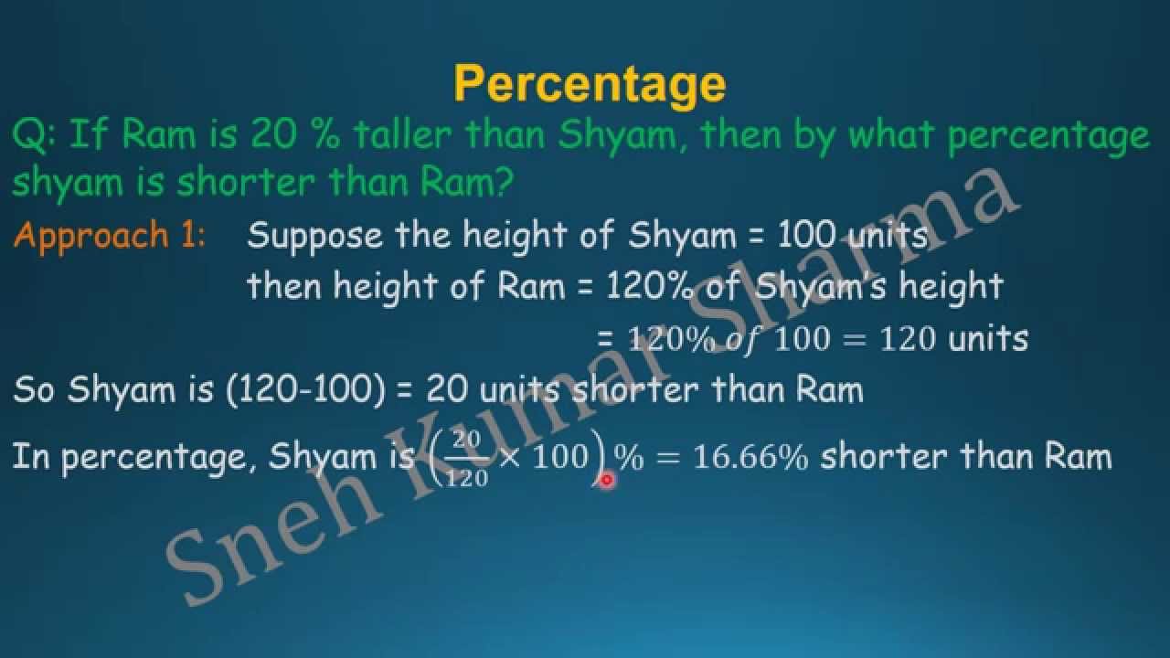 Maths Tricks: Percentage - Part 1
