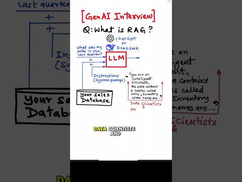 What is RAG ?