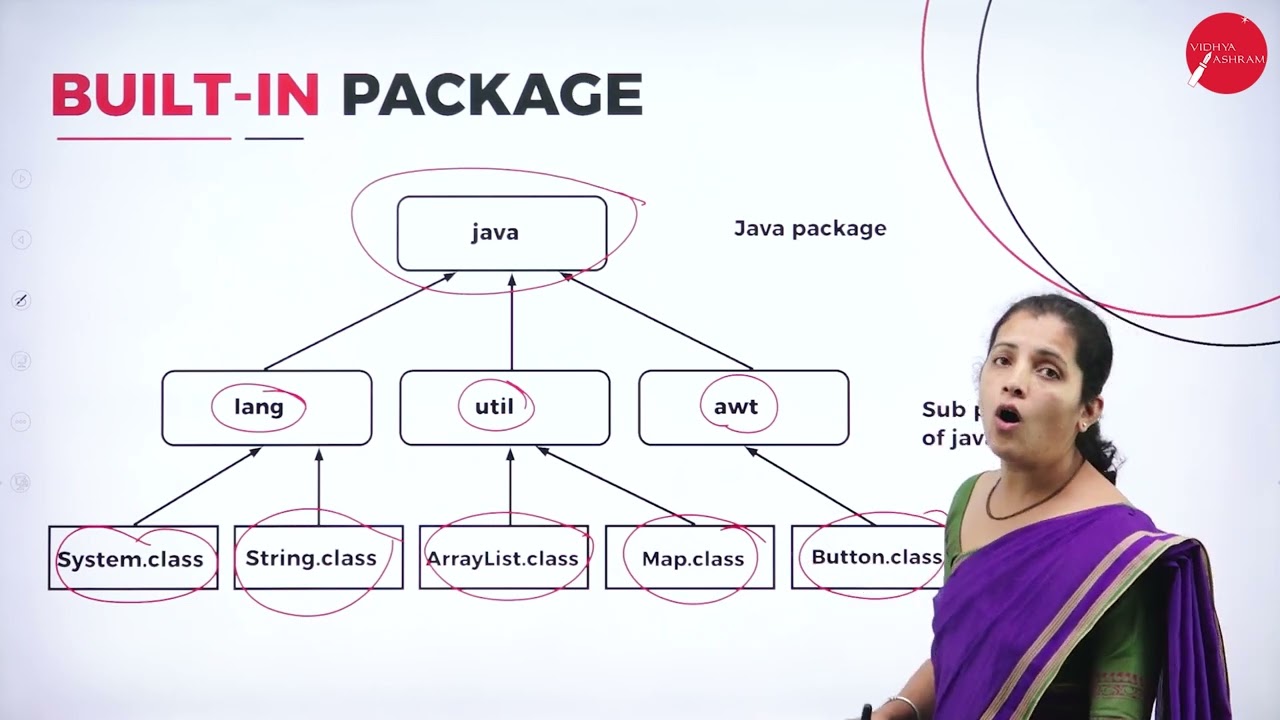 DAY 15 | III SEM | B.C.A | OBJECT ORIENTED PROGRAMMING WITH JAVA | PACKAGES | L1