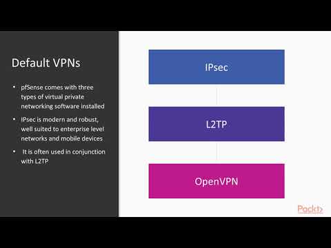 Learn Hands On pfSense 2 x for Firewalls and Routers Remote Access Goals and Methods|packtpub ...