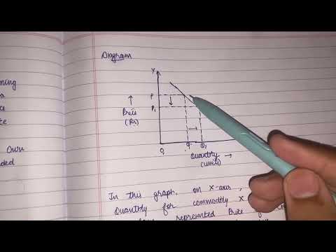 Law of demand Explained : Economics made easy , Class 11