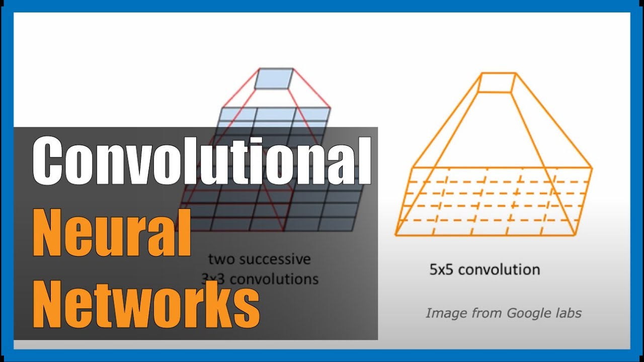 [Part 7] Convolutional Neural Networks