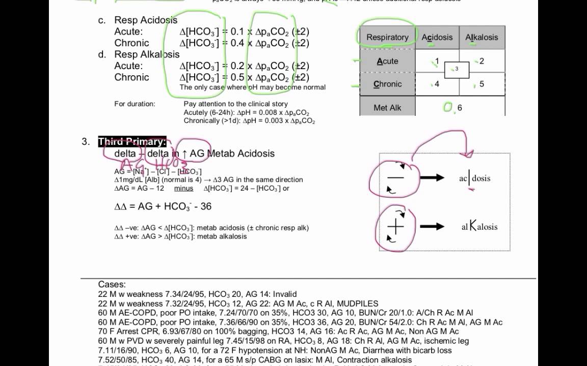 Cheat Sheet Summary