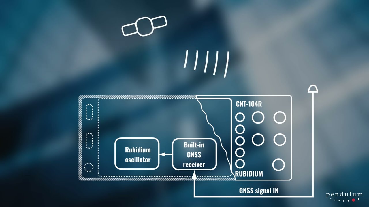 CNT 104R. Multi-channel Rubidium Frequency Analyzer with Rubidium clock and GNSS synchronization