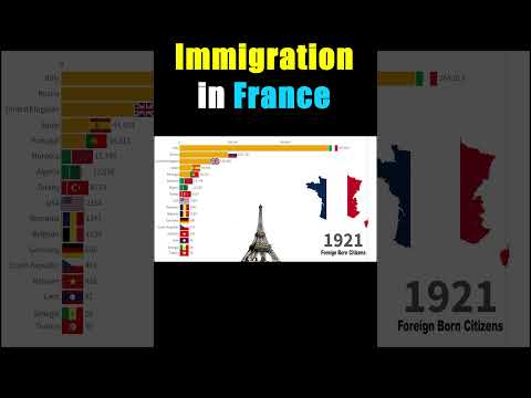 Largest Immigrant Groups in France 1820-2024