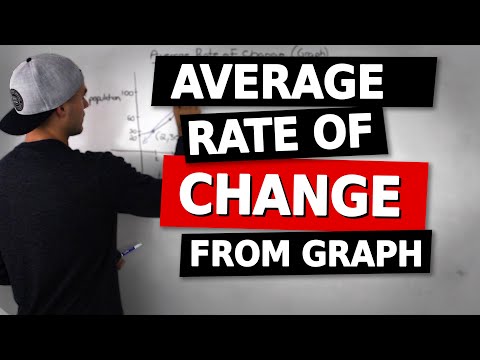 MHF4U (2.1) - average rate of change from graph
