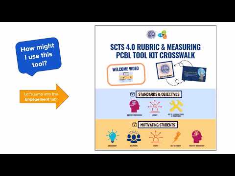 South Carolina Teaching Standards (SCTS) 4.0: Presenting Instructional Content