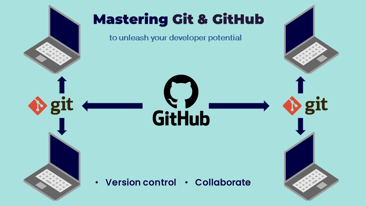 Learn Git and Github - An animated video, hands-on and beginner friendly