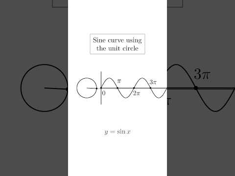 Sine curve using the unit circle #math #maths #mathematics #student #study #learn #manim #python