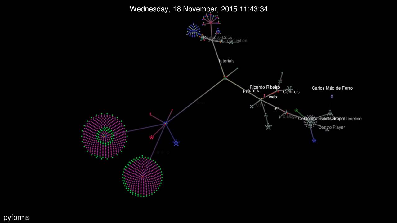 Evolution of pyforms (Gource Visualization)