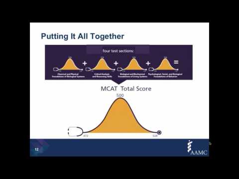The MCAT Exam: What You Need to Know