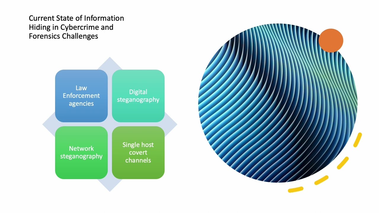 Cryptography Presentation 2