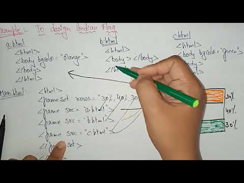 Learn frames in html | Web Technology | Lec 10 | Bhanu Priya - Mind Luster