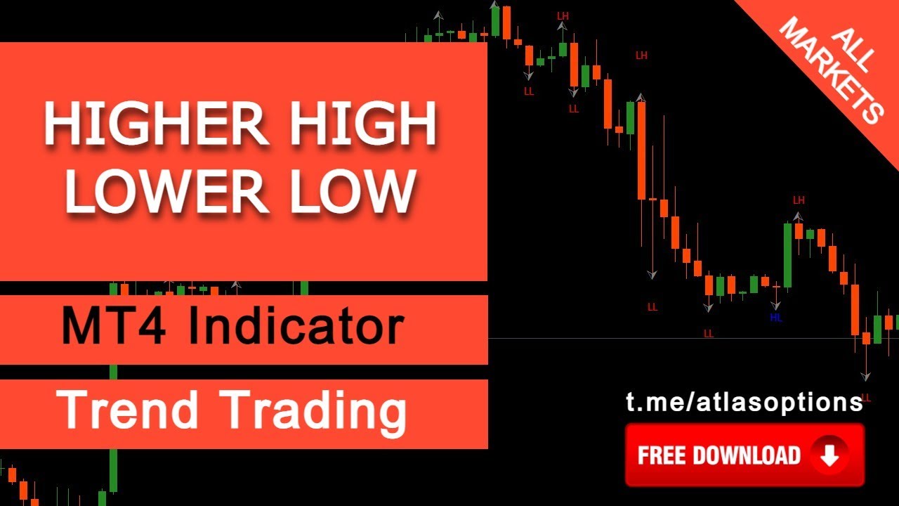 HIGHER HIGH LOWER LOW Indicator - Trend Strategy – MT4 - Forex, Crypto Trading – Free Download