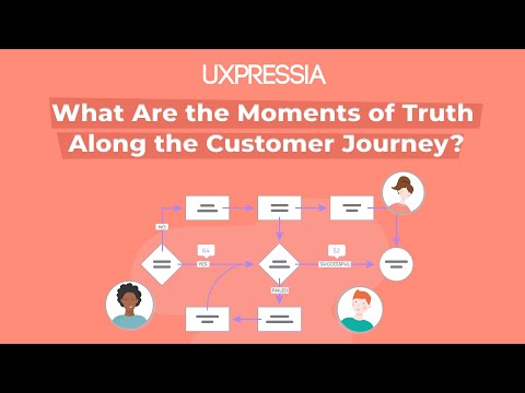 What Are the Moments of Truth Along the Customer Journey?