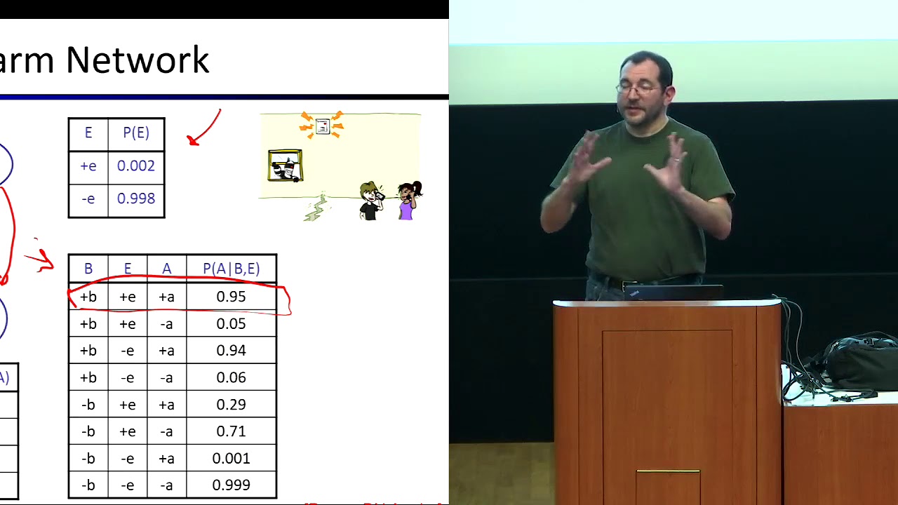 COMPSCI 188 - 2018-10-16 - Bayes' Nets: Inference (Variable Elimination)