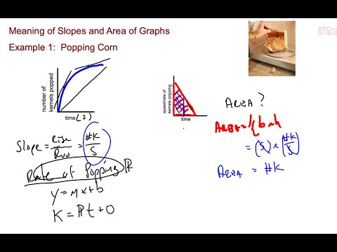 Meaning of Slopes and Areas