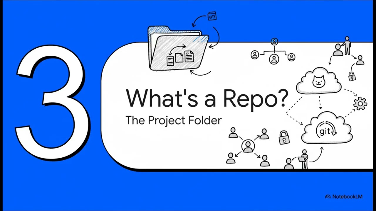 Git & GitHub  A Simple Guide