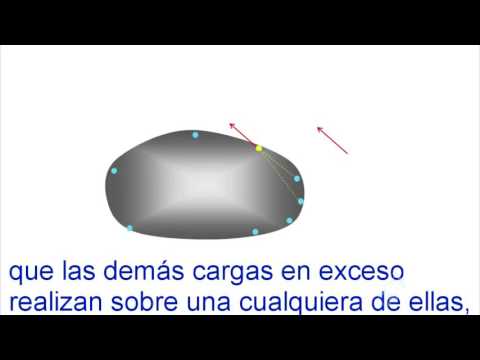Fundamentos de electricidad y magnetismo: Carga de un electroscopio por ...