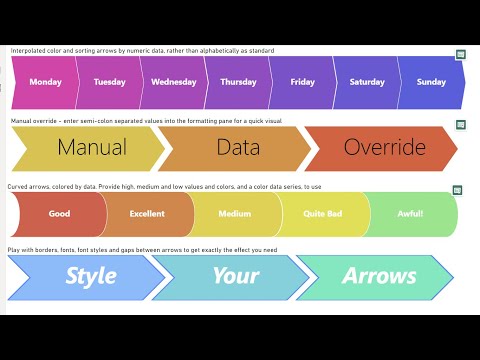 DEMO | Process Flow Diagram | Power BI custom visual
