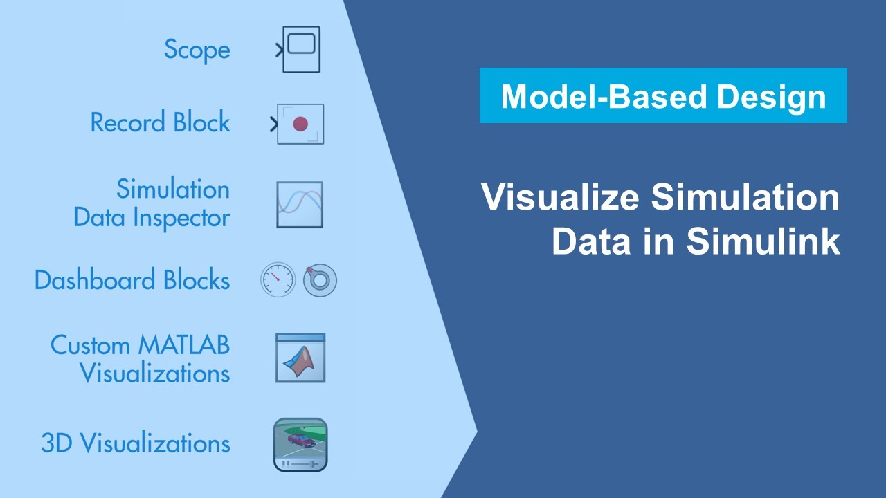 Visualize Simulation Data in Simulink