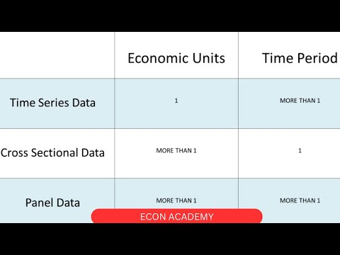 Timeseries Vs Cross-sectional Vs Panel Data