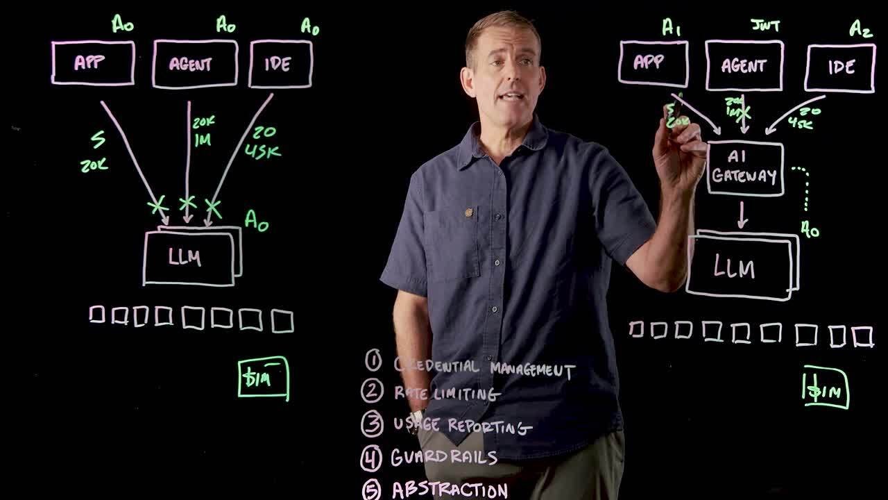 Top 5 AI Gateway Use Cases | Solo.io