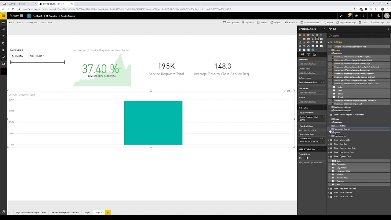 Metric of the Month - Request Management for ServiceNow