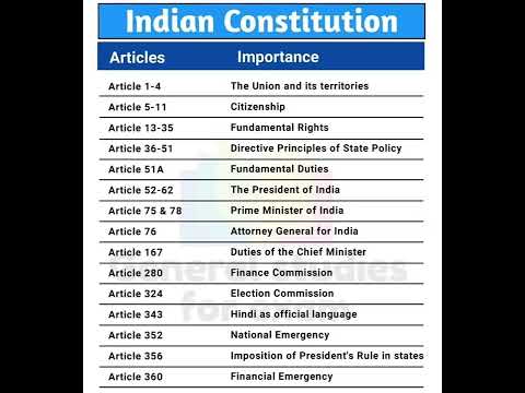 indian Constitution/important articles /ssc exams