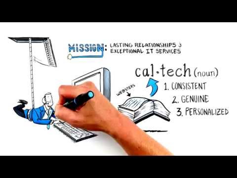 Technology and its Proper Role in Your Business