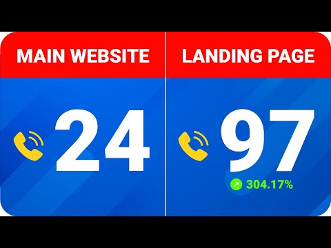 Best Landing Page Builders For Google Ads | 55% Sales Increase