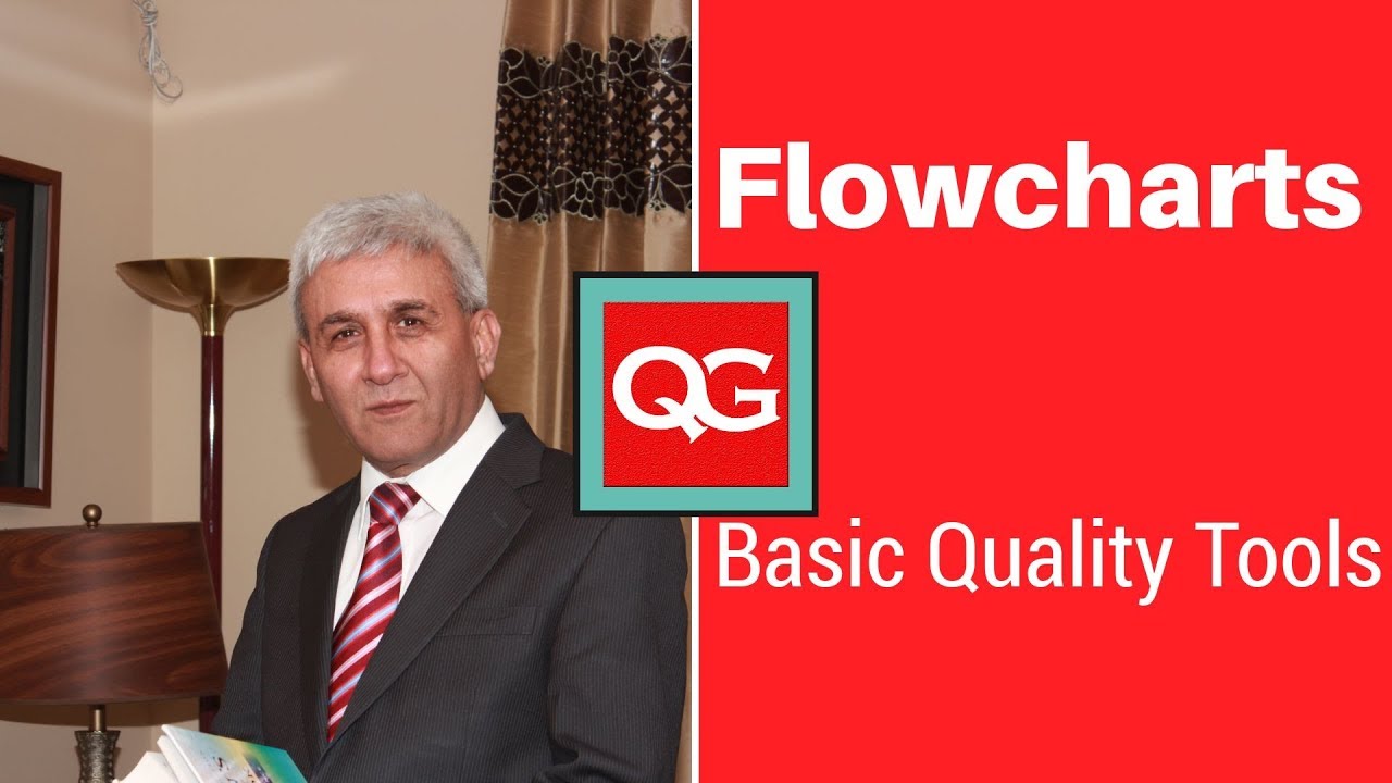 Basic Quality Tools - Flowcharts