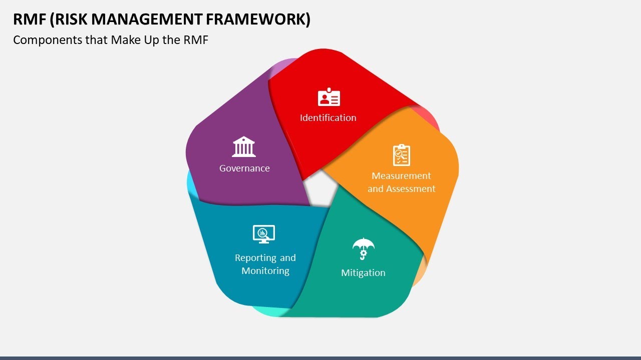 RMF (Risk Management Framework) Animated PPT Slides