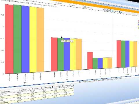 Interactive Capacity Planning and Level-Loading