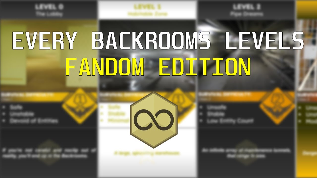 Every Levels Backrooms Comparison (FANDOM EDITION) | 2025