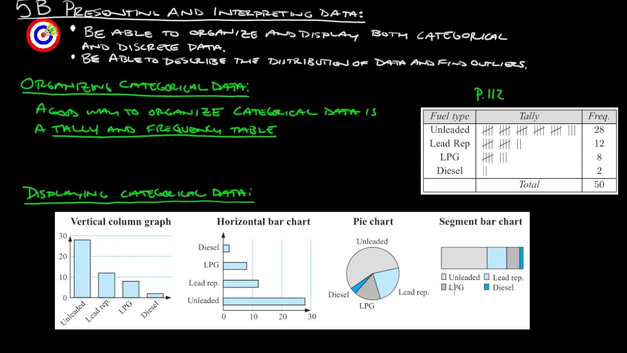 5B Presenting and Interpreting Data (part 1 of 2)