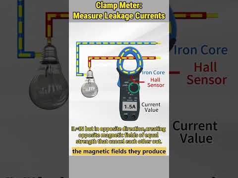 How a Clamp Meter Measures Leakage Current #shorts #clampmeter