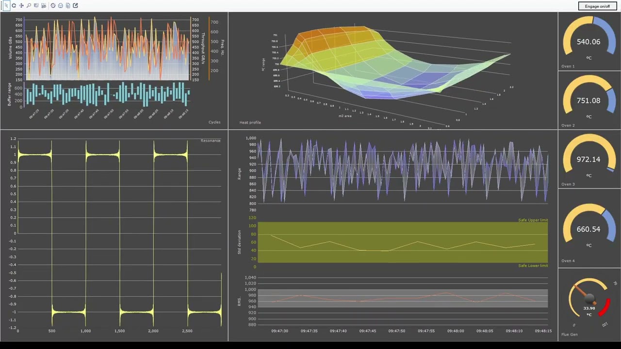 TeeChart – Multi-Panel Real-Time Charting Demo